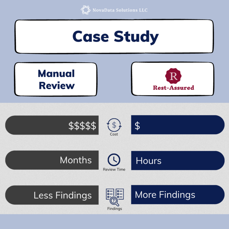 The Power of Automation in Mitigation Invoice Review: A Comparative Analysis - NovaData Solutions